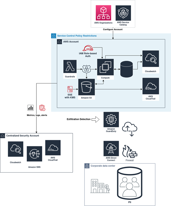 Use Case: Building PCI Compliant Cloud Infrastructure - Vertical ... Use Case: Building PCI Compliant Cloud Infrastructure - Vertical ...